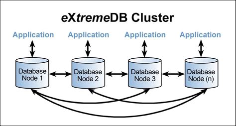 iot dbms software development toolkit mcobject llc