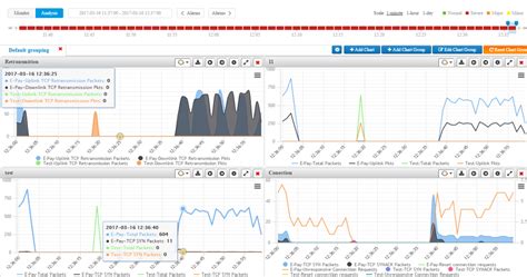 Balero Car Part Network Performance Monitoring Metrics