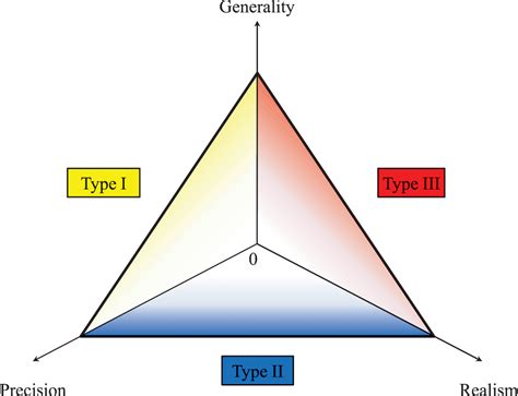Ecological Complexity