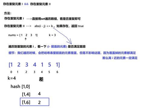 哈希表系列一＞存在重复元素ii Andand 存在重复元素i 腾讯云开发者社区 腾讯云