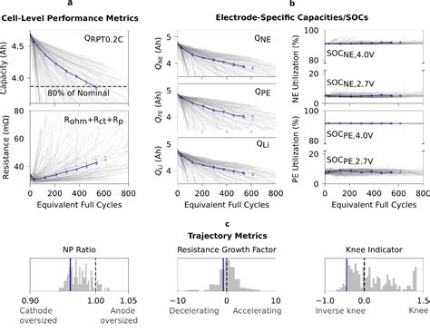 figure 2 from interpretable data driven modeling reveals complexity of