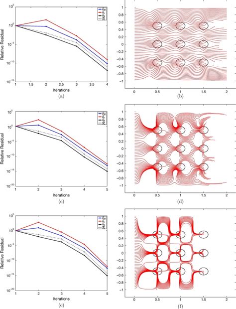 Two Dimensional Multiphase Duct Flow Problem Showing A C E The
