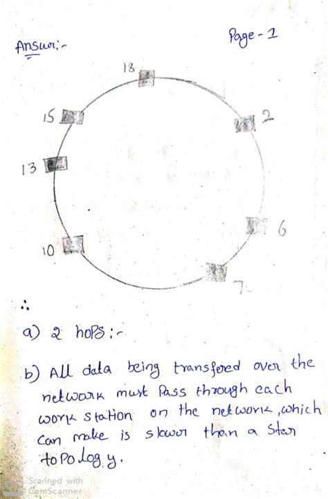 Rcular Dht The Node Ids Are Shown In The Figure Below Assume That E
