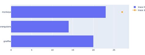 How To Add Marker Outside Of Bar Chart 📊 Plotly Python Plotly