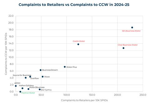 Business Customer Complaints 2024 25 Ccw