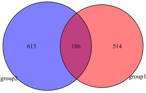韦恩图的绘制及交集元素的提取R包VennDiagram 分组 韦恩图的绘制及交集元素的提取R包VennDiagram 分组