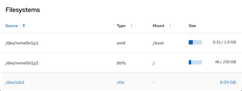 Chapter Managing Partitions Using The Web Console Red Hat Enterprise Linux Red Hat