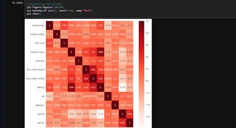 Do Data Analysis And Visualization Using Python By Ronnykerosi Fiverr