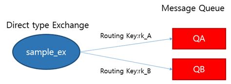 Rabbitmq Python Client 6 Mq Connection Management