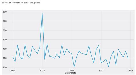 python sample code for time series analysis s logix