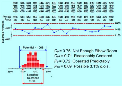 Third Generation Capability Confusion Quality Digest