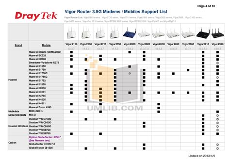 Pdf Manual For Draytek Wireless Router Vigor 2820n