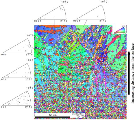 Ebsd Orientation Mapping Of The Cross Section Of Smat 2 Sample