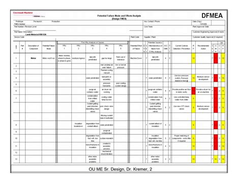 Printable Failure Mode And Effect Analysis Template Free Word And Pdf