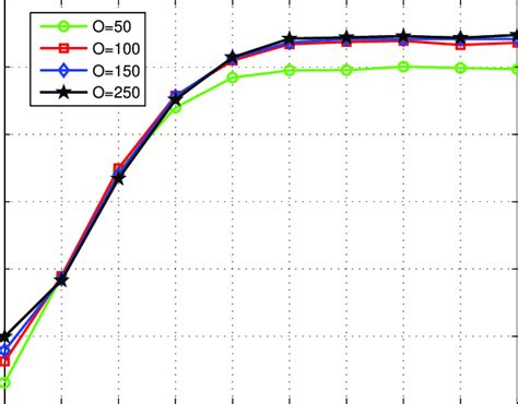Achievable Sum Rate Of Ceo Based Hybrid Precoding With One Bit Pss