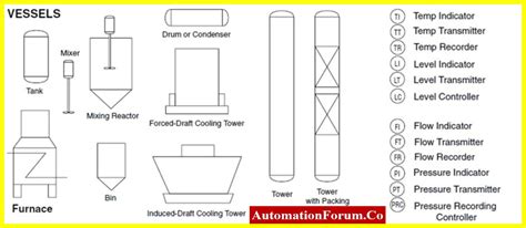 What Is Process Flow Diagram Pfd