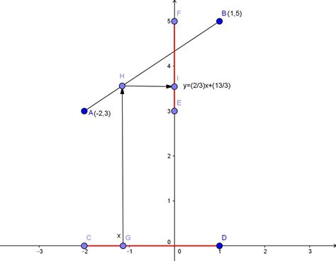 Functions How Can I Define A Bijection Between Sets [ 2 1 And 3