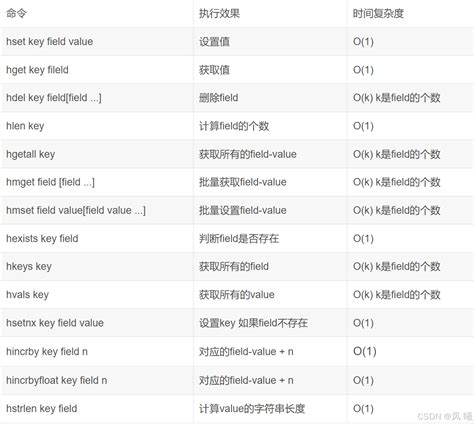 Redis常用命令总结redis常用命令 Csdn博客