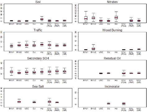 Figure 1 From The Workshop On The Source Apportionment Of Pm Health