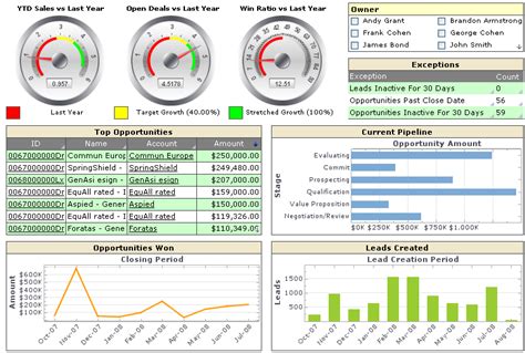 Peoplesoft Dashboard Reports And Applications Inetsoft Technology