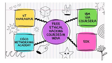 Free Ethical Hacking Courses In India Top Platforms Offering Ethical Hacking Program For Free