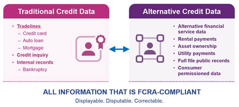 How Ai Ml Enabling Credit Evaluation From Alternate Data Pirimid Fintech