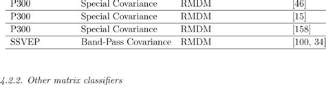 summary of riemannian geometry classifiers for eeg based bci eeg