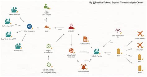Github Curated Intelmoveit Transfer A Repository For Tracking Events Related To The Moveit