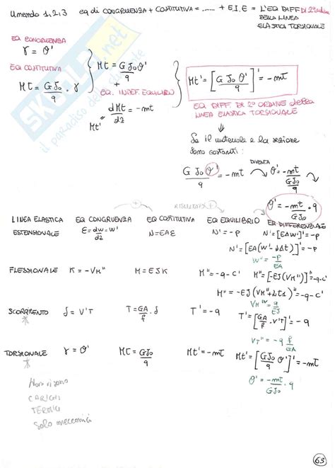 Linea Elastica Parte 3