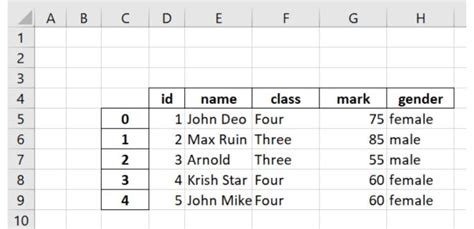 Pandas Read Excel Rows And Columns Catalog Library