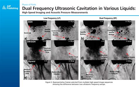 Dual Frequency Ultrasonic Cavitation In Various Liquids High Speed