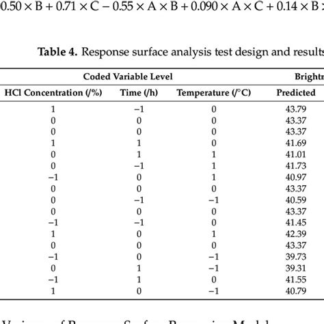 Response Surface Test Factor Level Table Download Scientific Diagram