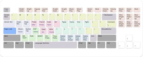 From Capslock To Hyper Key To Vim Herman White
