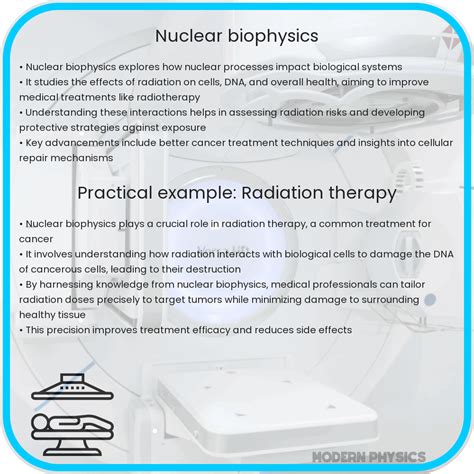 Nuclear Biophysics Fundamentals And Insights