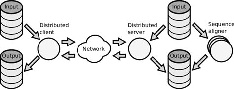 integration of remote computing resources download scientific diagram