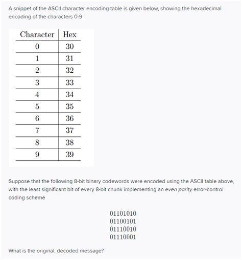 Solved A Snippet Of The ASCII Character Encoding Table Is Chegg