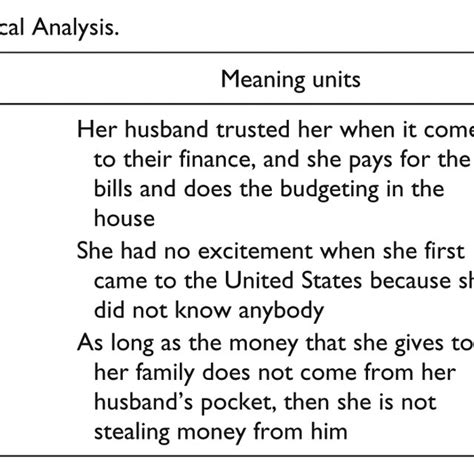 Three Examples Of Phenomenological Analysis Download Scientific Diagram