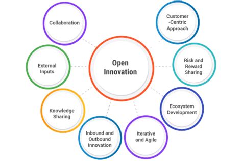 Top Benefits Of Using Open Source Software Updated 2025