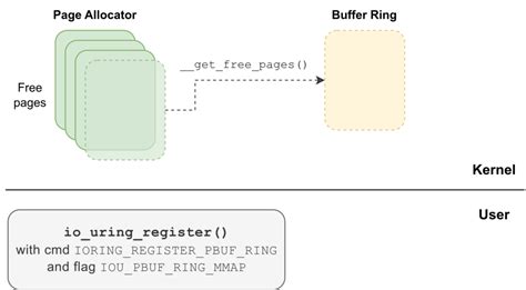 Mind The Patch Gap Exploiting An Io Uring Vulnerability In Ubuntu Exodus Intelligence