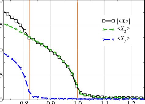 Color Online Magnetization M As A Function Of The Reduced Temperature