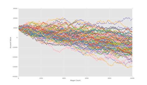 Monte Carlo Simulator With Python Tutorial Programming Tutorial Python Programming Python