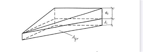 Marionette Base And Heights Of A 3d Object Marionette Vectorworks Community Board