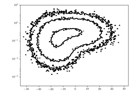 Plot Number Density Contours In Python Stack Overflow