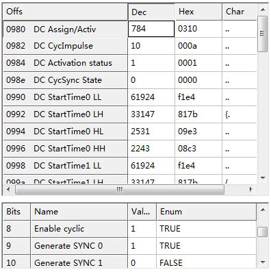 TMS F D EtherCAT DC Sync Mode C Microcontrollers Forum C Microcontrollers