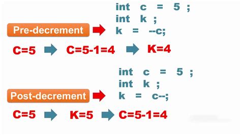 Increment And Decrements Operators In Arduino Tutorial 13 Youtube