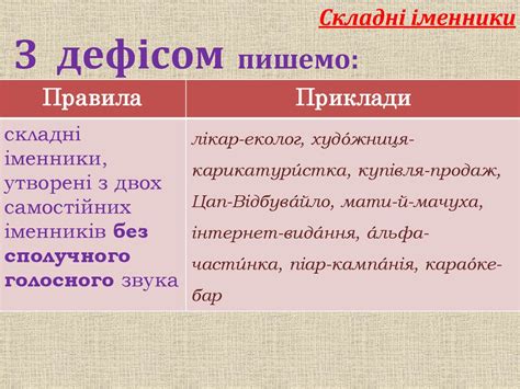 Написання складних слів разом окремо з дефісом за «Українським правописом 2019 року Загальні