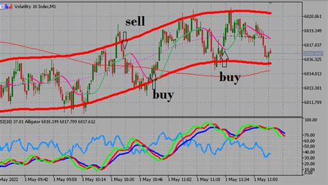 EA For Triangular Moving Average Average True Range ATR General MQL Programming Forum