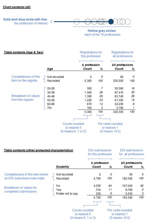 Diversity Data Radiographers March 2023 The Hcpc