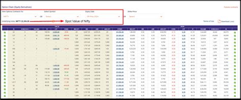 How To Analyze Option Chain Guide To Read Understand Index Analysis