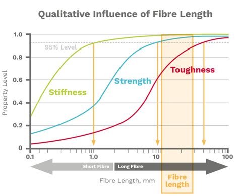 Carbon Fibre PEEK Composite For Very High Temperature Resistance Strength To Weight Ratio